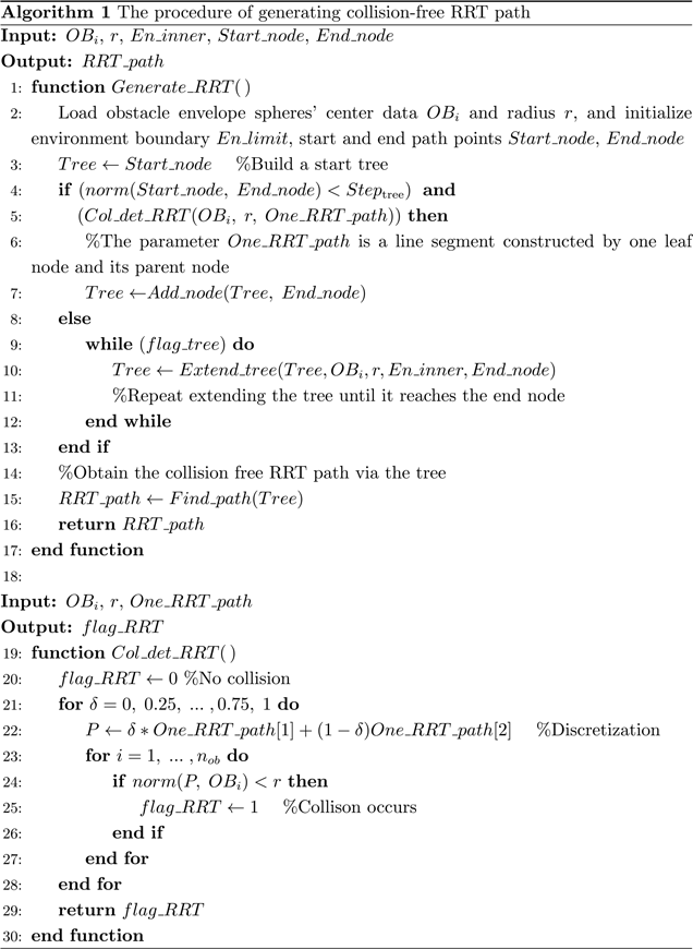 An obstacle avoidance algorithm for space hyper-redundant manipulators ...