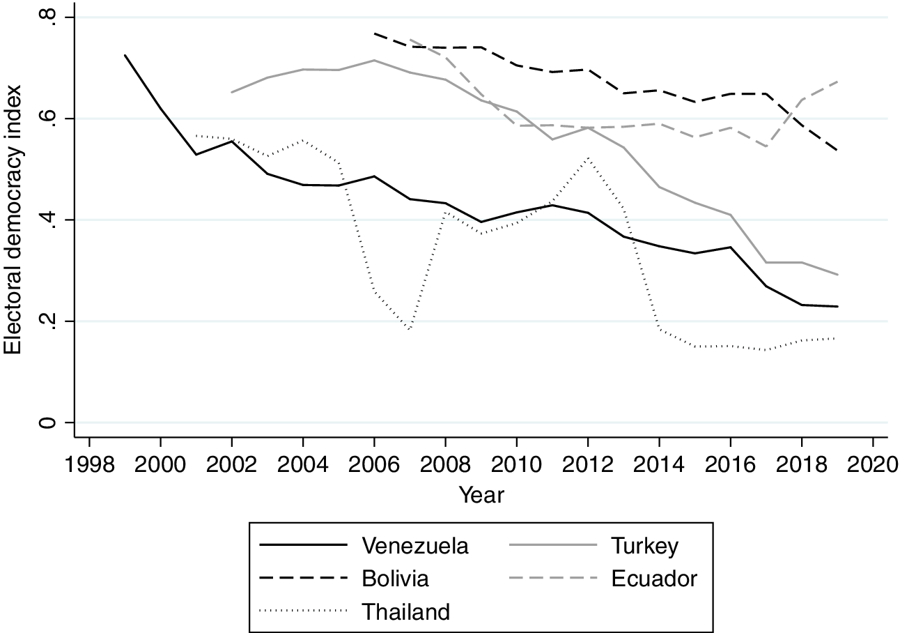 When Does Backsliding Lead to Breakdown? Uncertainty and Opposition ...