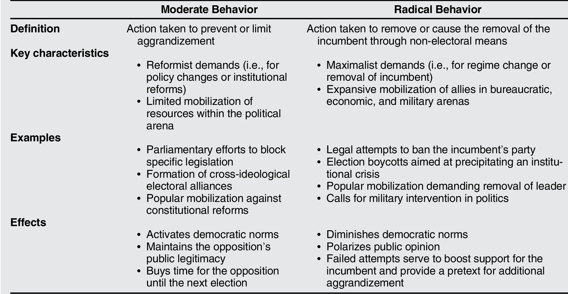 When Does Backsliding Lead to Breakdown? Uncertainty and Opposition ...