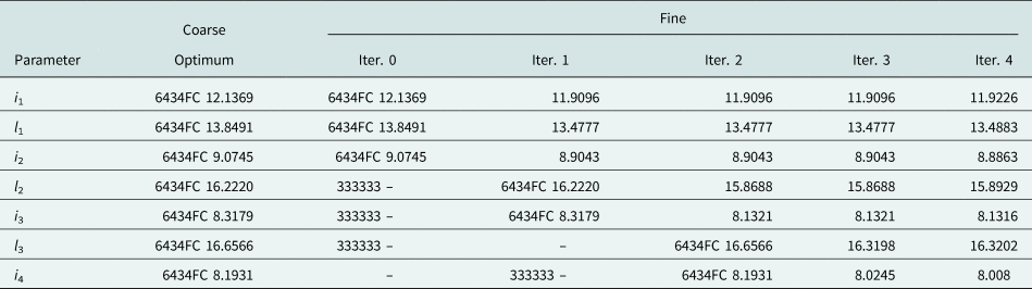 Space mapping filter design and tuning techniques | International ...