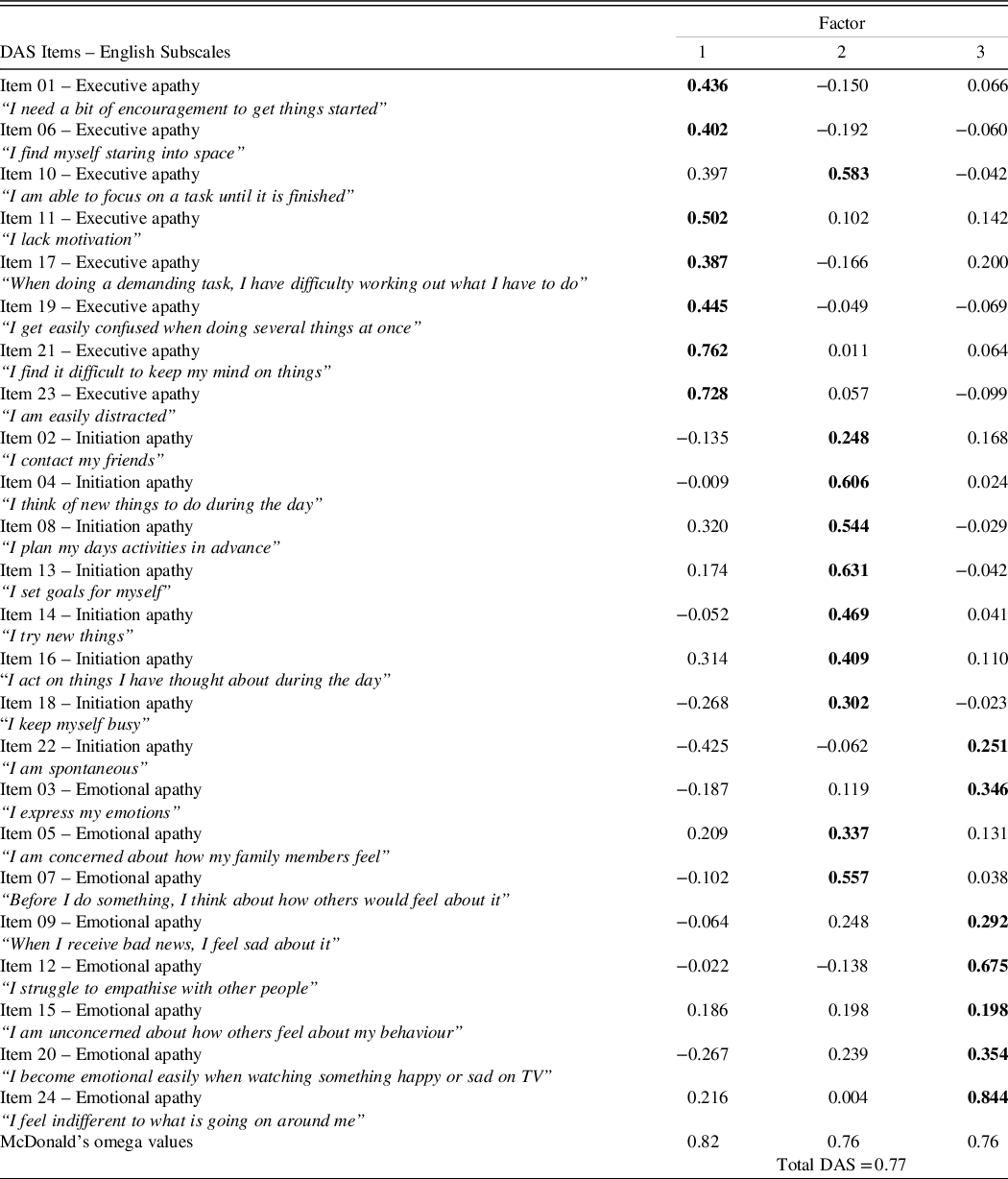 Adaptation, Validation and Preliminary Standardisation of the Frontal ...