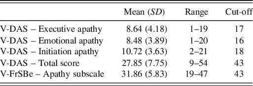 Adaptation, Validation and Preliminary Standardisation of the Frontal ...