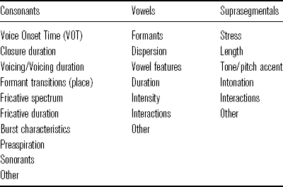 Phonetic documentation in three collections: Topics and evolution ...