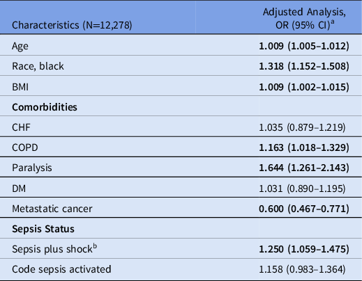 Risk factors and clinical outcomes associated with blood culture ...