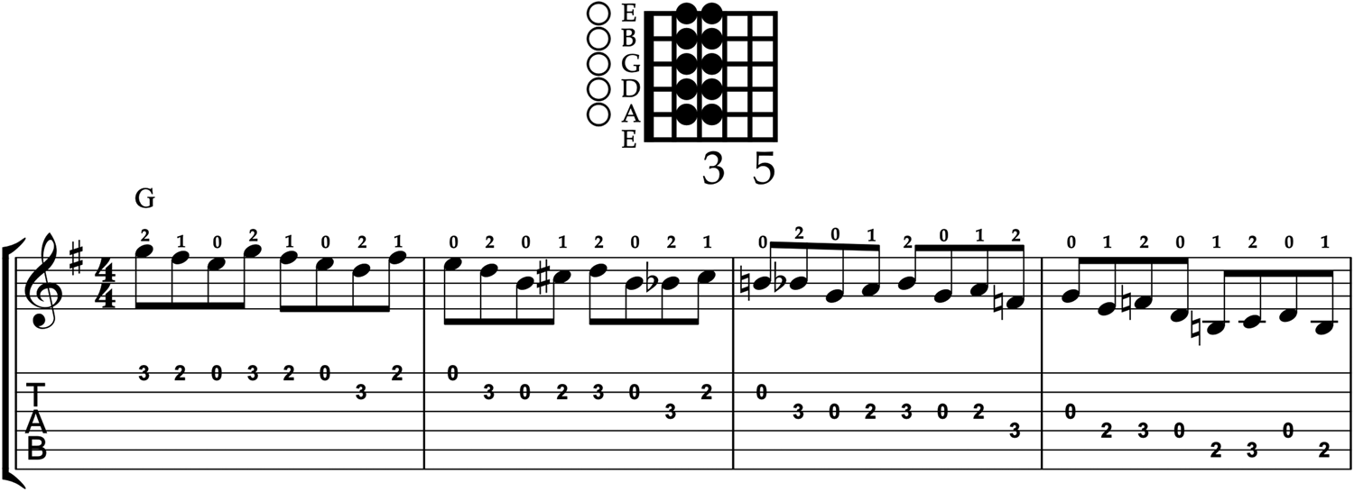 Machines and music: instrumental contributions to bluegrass | Popular ...