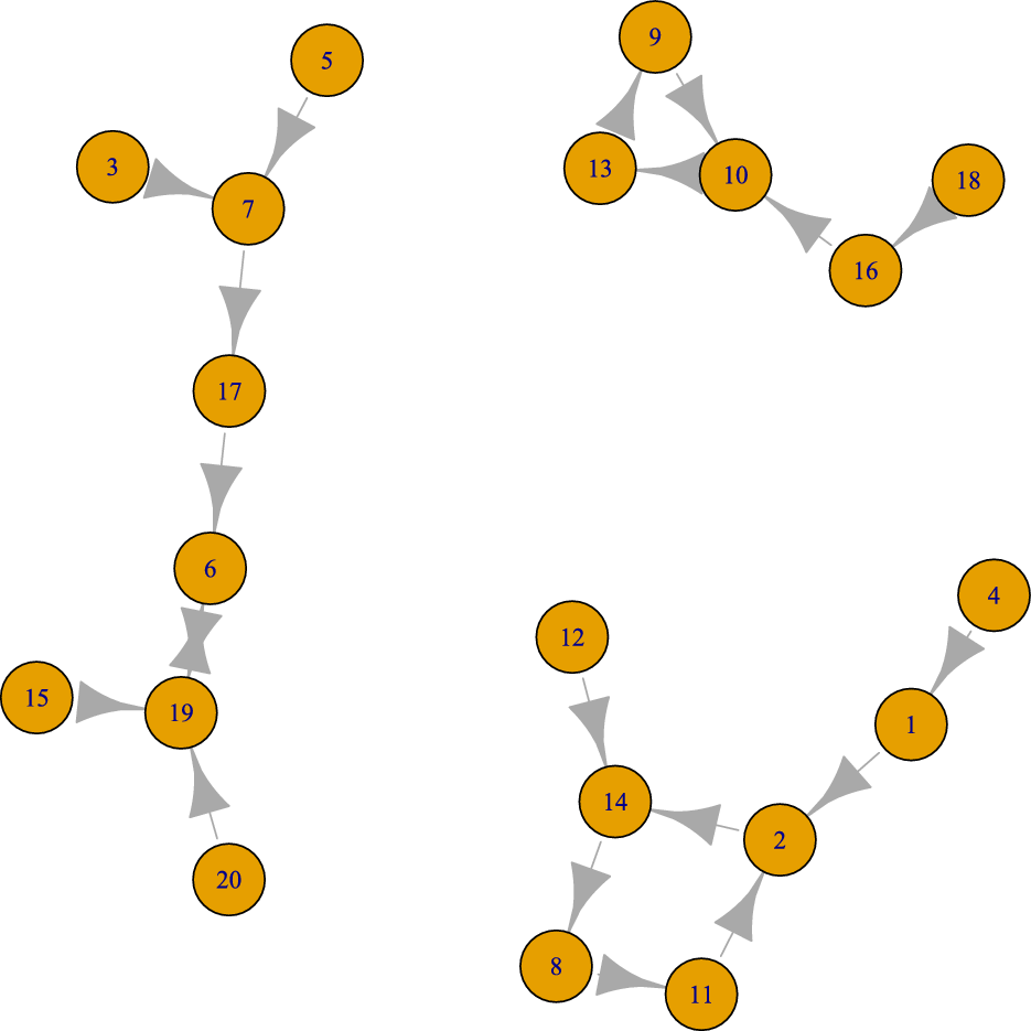 A note on the Screaming Toes game | Journal of Applied Probability ...