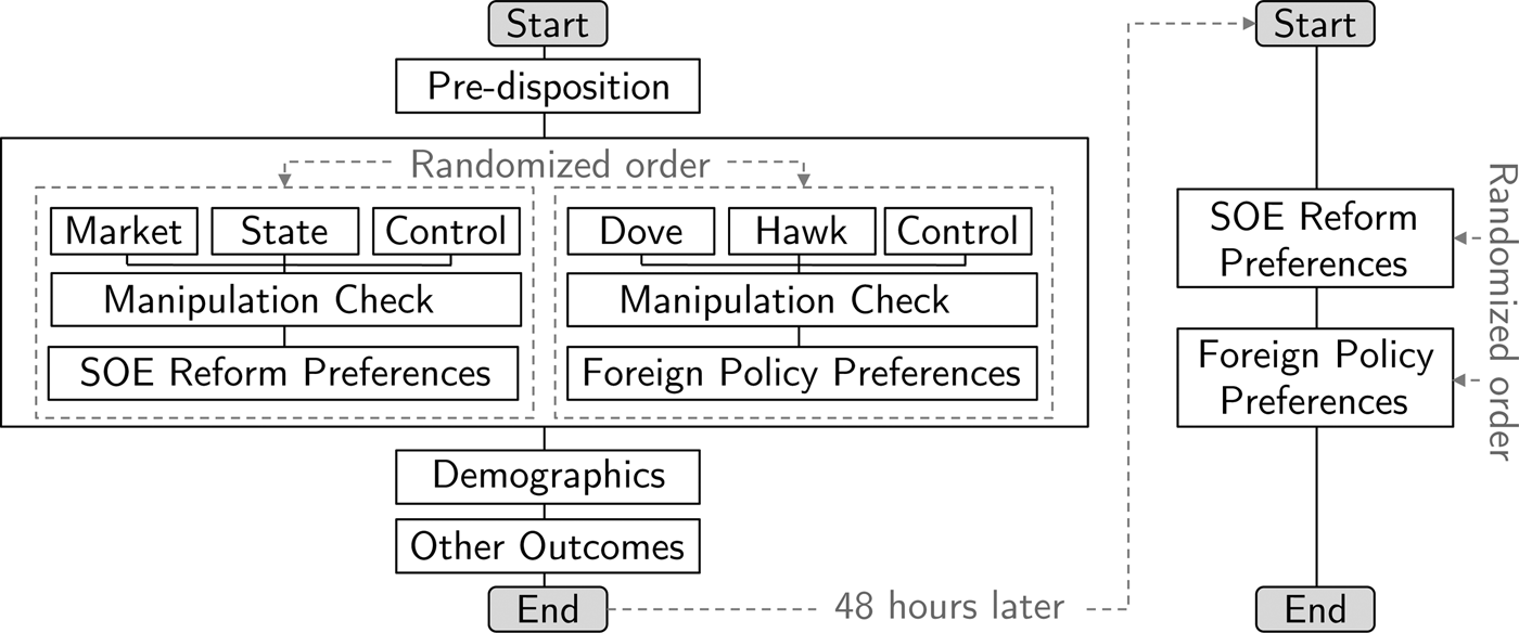 How government-controlled media shifts policy attitudes through framing ...