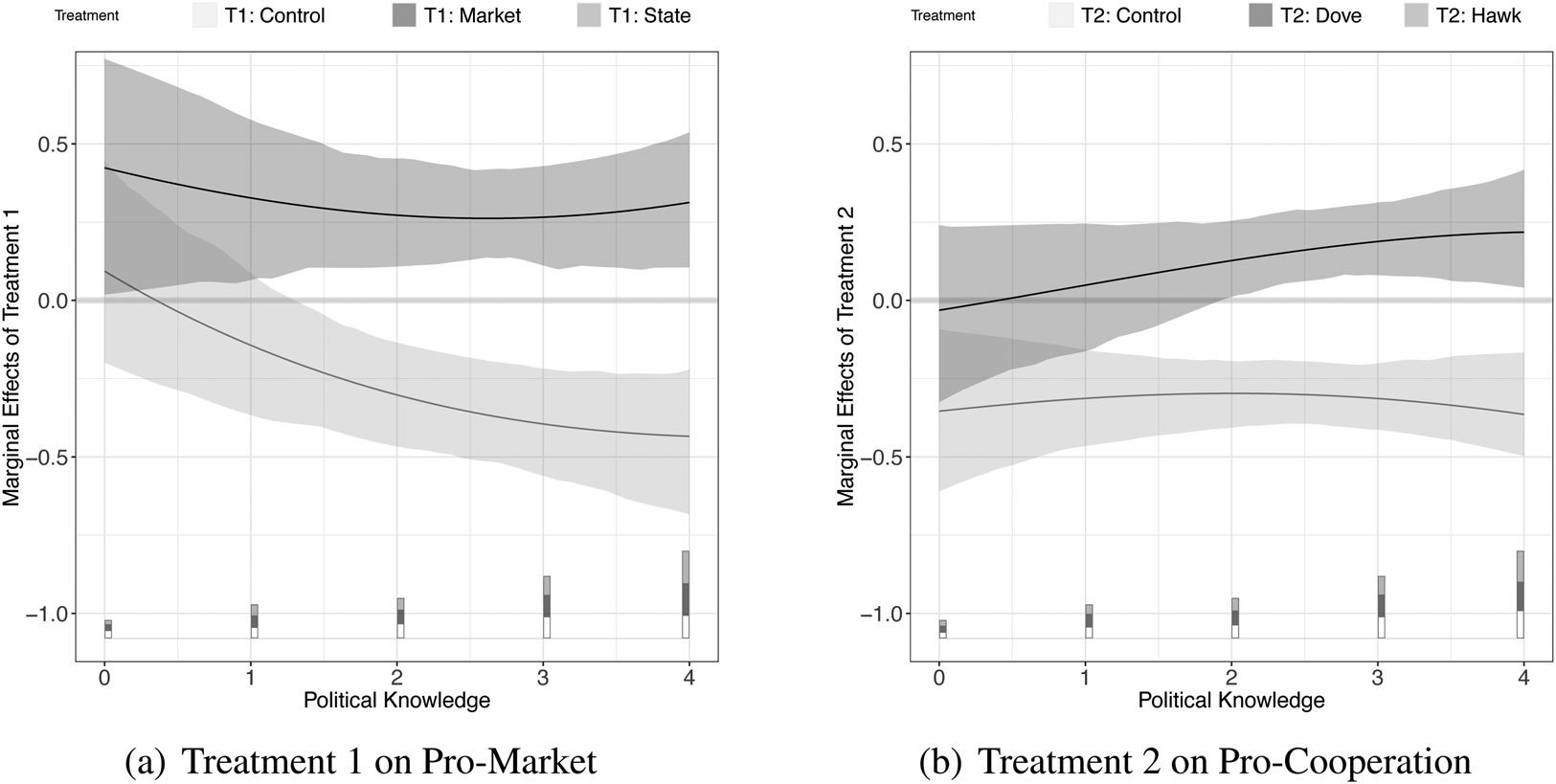 How government-controlled media shifts policy attitudes through framing ...