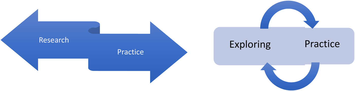 Integrating research into language teaching and learning: Learners and ...