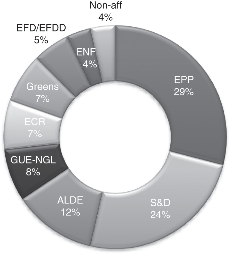 The Economic Dialogues with the ECOFIN Council and the Eurogroup ...