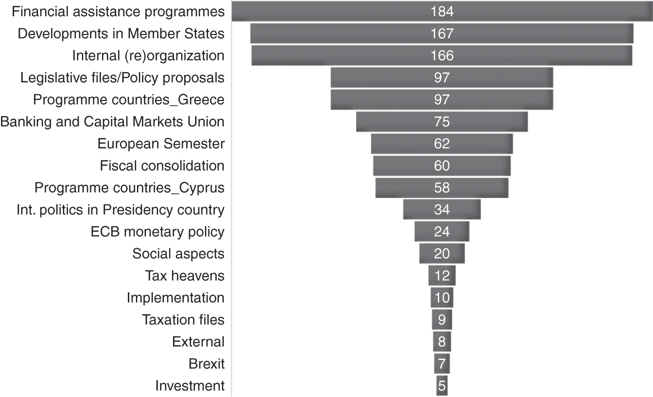 The Economic Dialogues with the ECOFIN Council and the Eurogroup ...