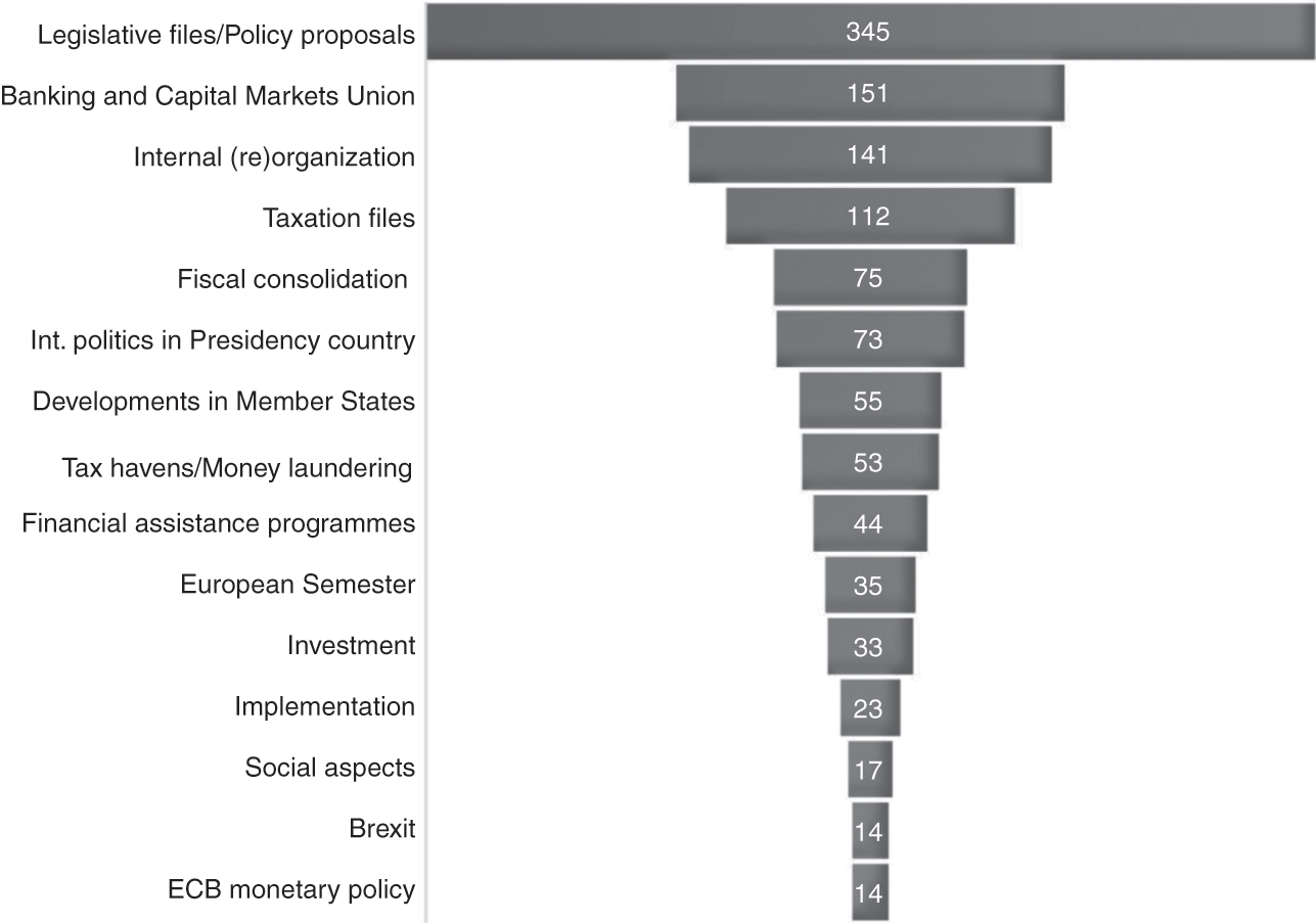 The Economic Dialogues with the ECOFIN Council and the Eurogroup ...