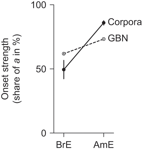 Comparing Standard Reference Corpora and Google Books Ngrams (Chapter 1) - Data and Methods in ...