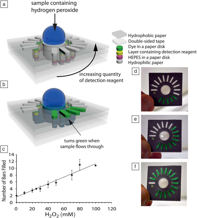 Advances in materials that enable quantitative point-of-care assays ...