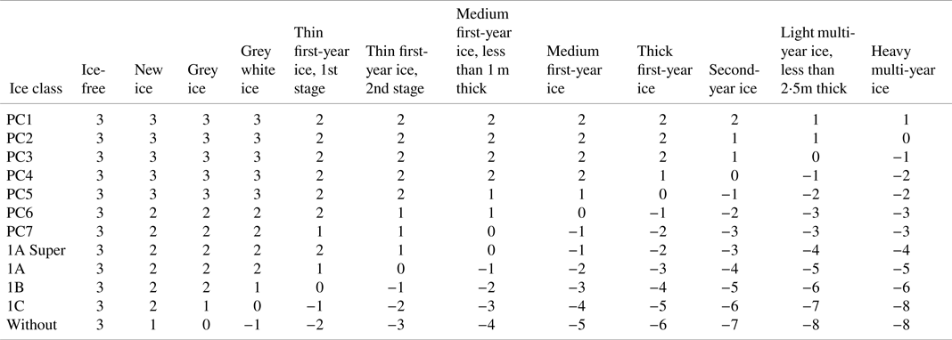 Research on navigation risk of the Arctic Northeast Passage based on ...