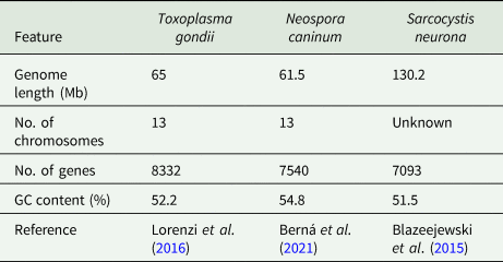 Sarcocystis neurona, Neospora spp. and Toxoplasma gondii infections in ...