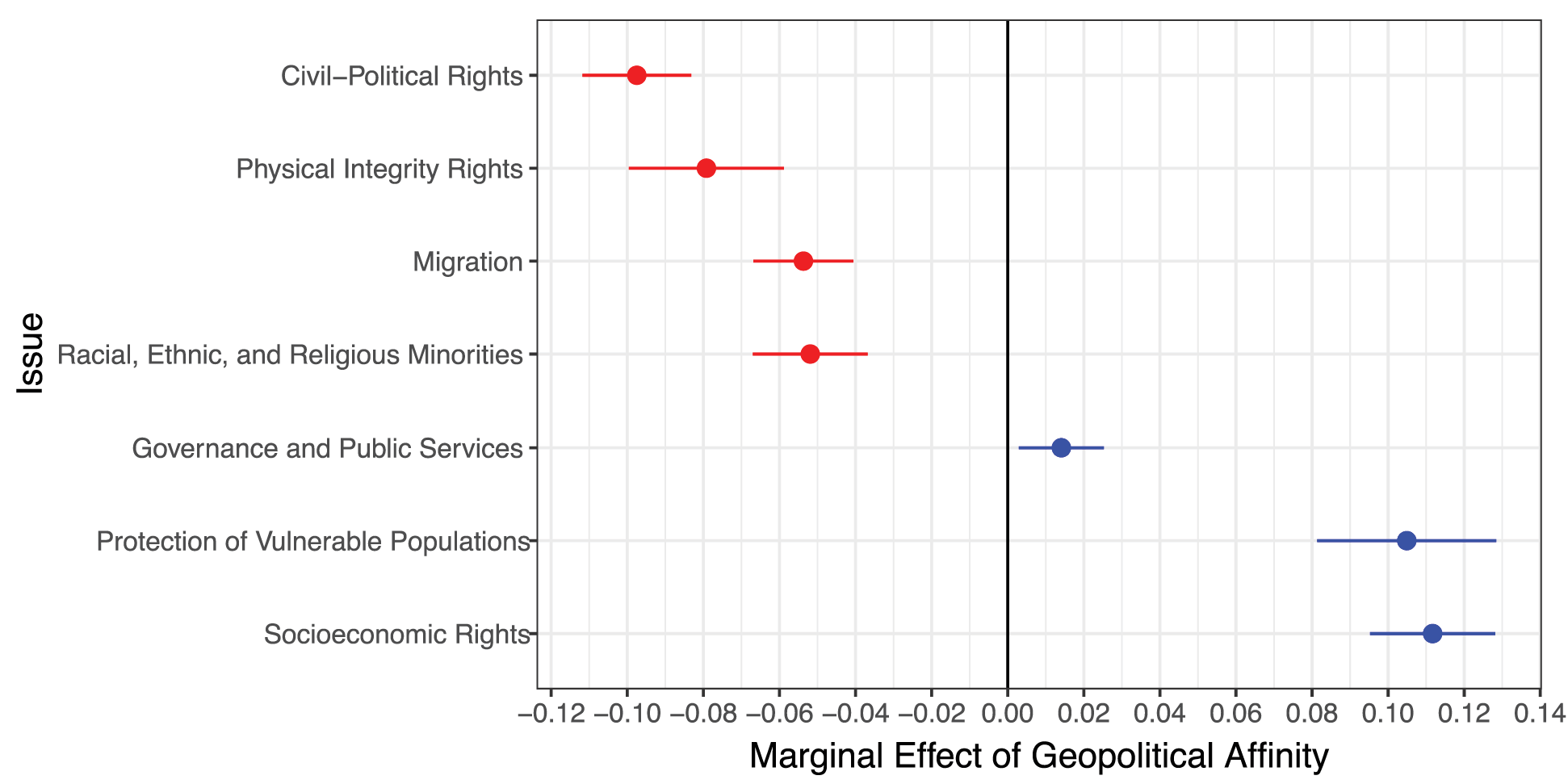 Punishment and Politicization in the International Human Rights Regime ...