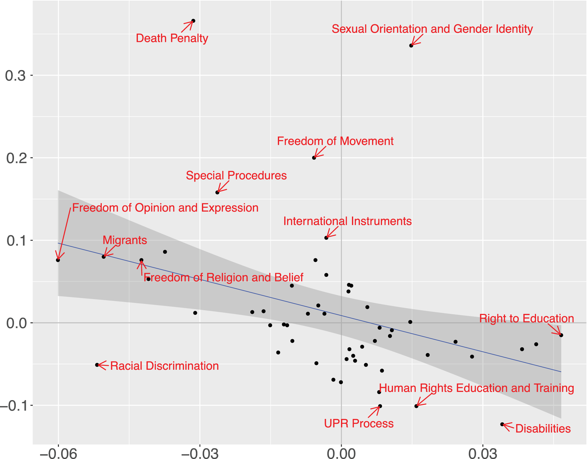 Punishment and Politicization in the International Human Rights Regime ...