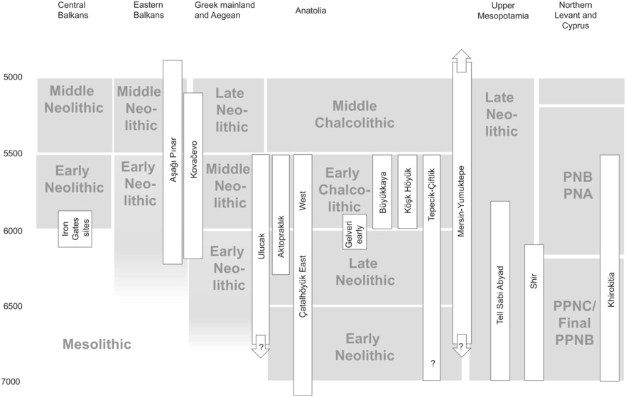 6000 BC (Chapter 1) - 6000 BC