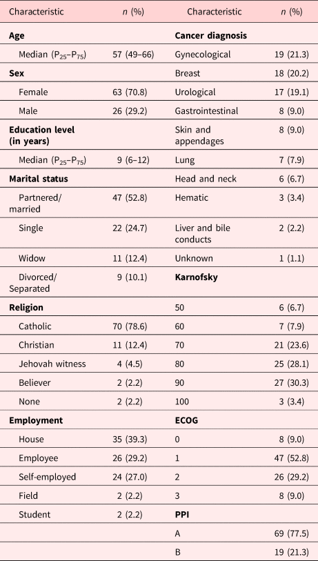 Comparing the hospital anxiety and depression scale to the Brief ...