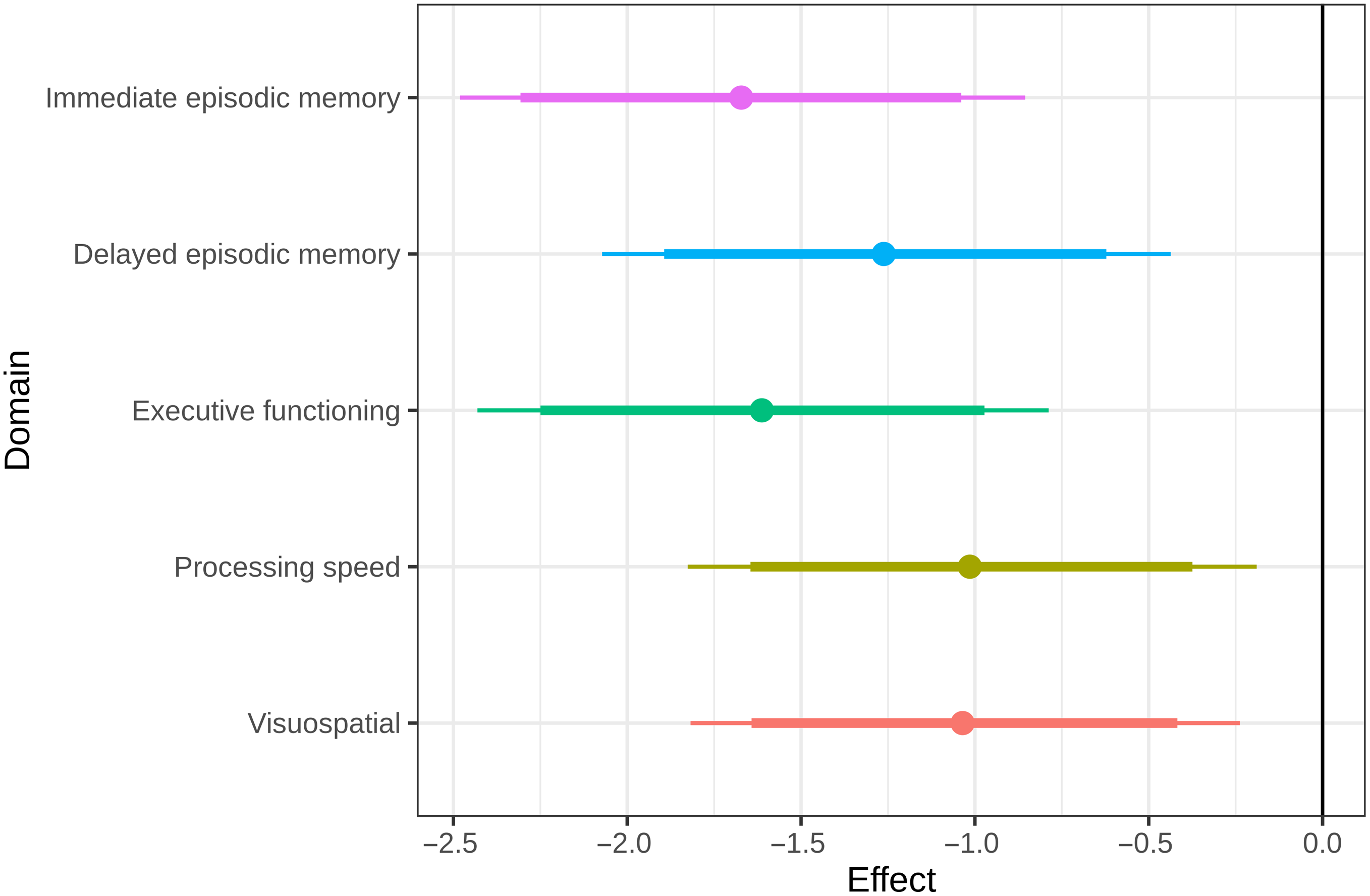 Neuropsychological Profiles of Patients with Progressive Apraxia of ...