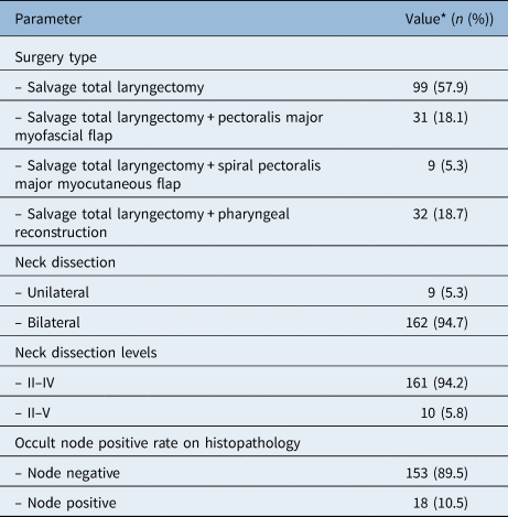 Is routine neck dissection warranted at salvage laryngectomy? | The ...