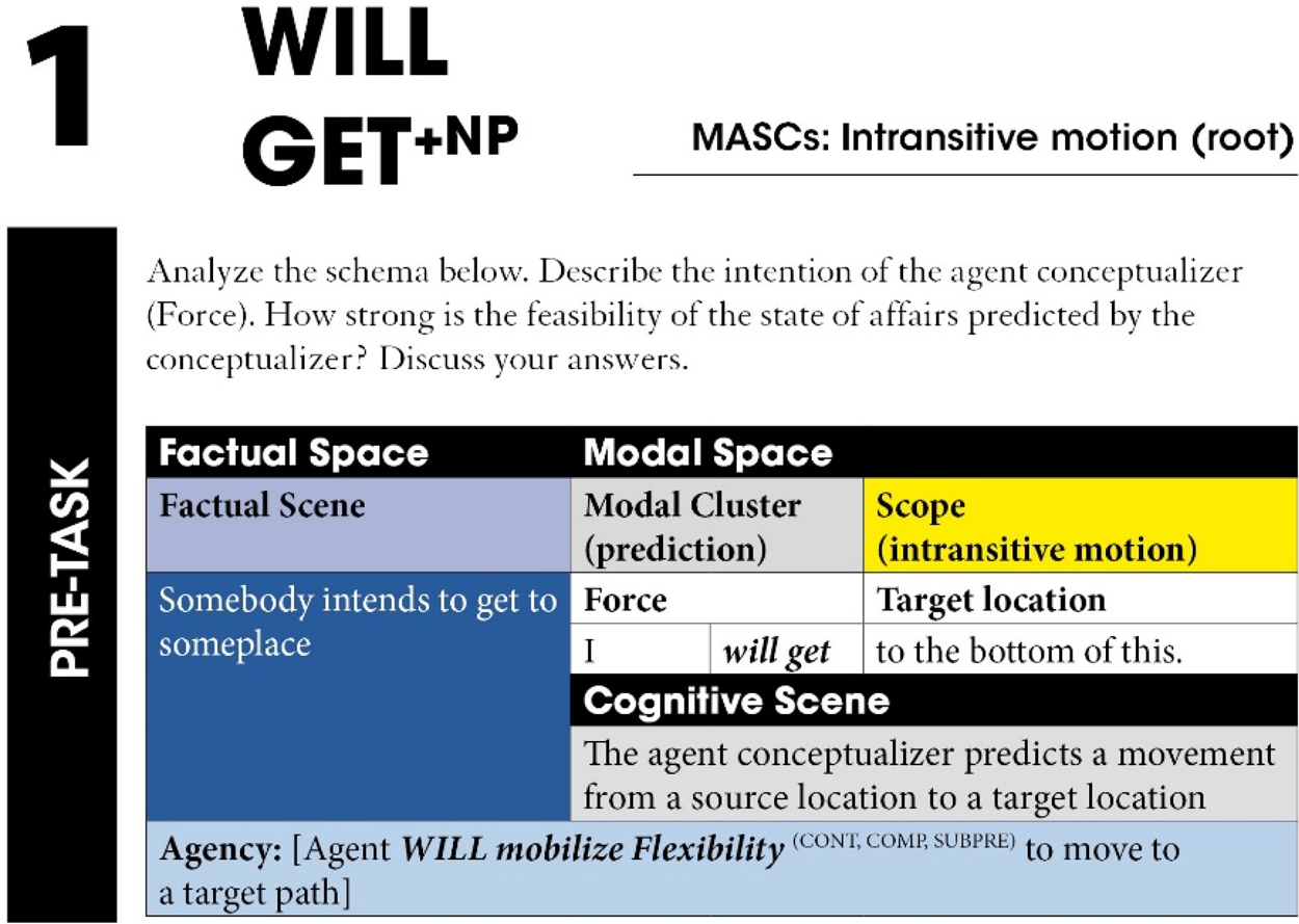 On English modals, modal meaning and argument structure | English Today ...