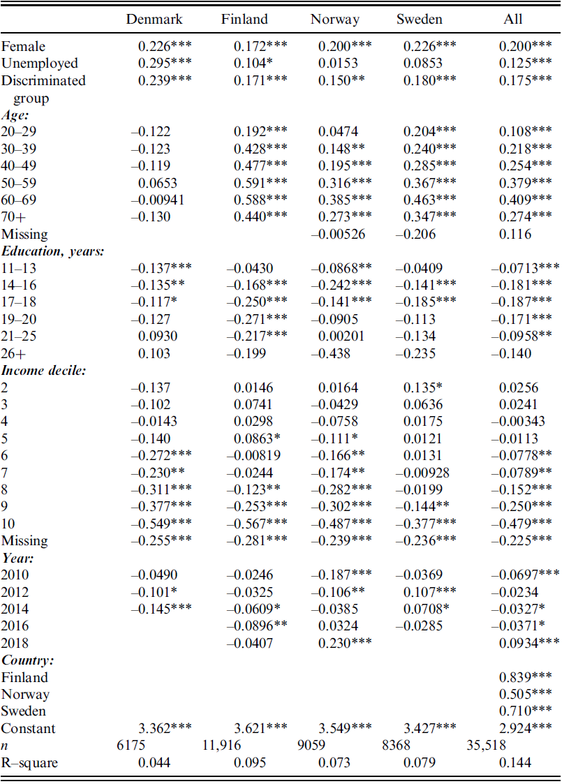 Support for Governmental Income Redistribution in Nordic Countries ...