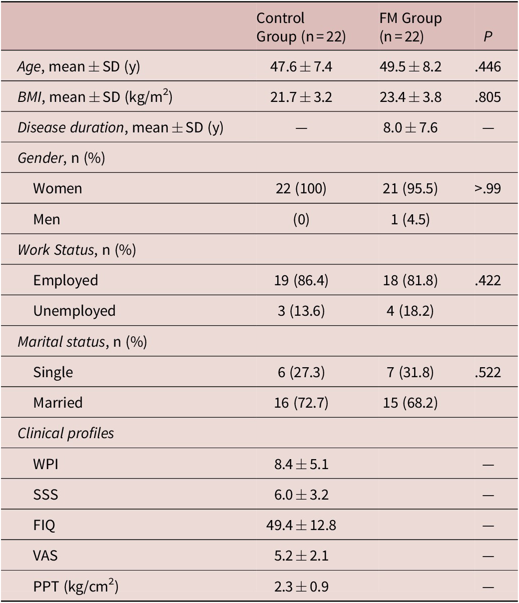 Elevated tau and β-amyloid in the serum of fibromyalgia patients | CNS ...