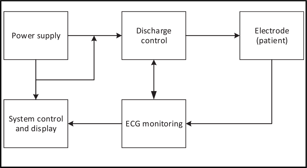 Review of Portable Basic Life Support Equipment | Disaster Medicine and ...