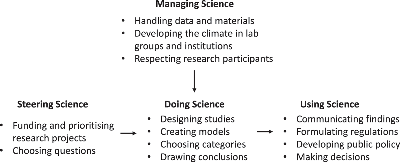 Values in Science