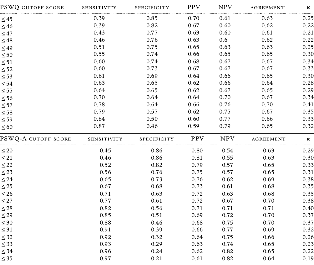 Evidence-based assessment of treatment outcomes for late-life ...
