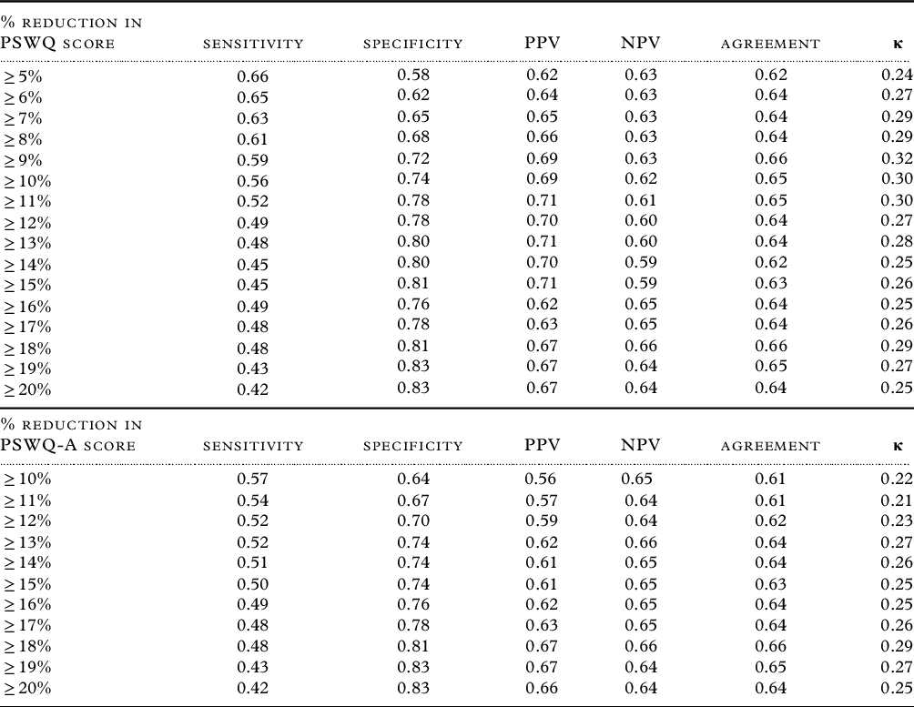 Evidence-based assessment of treatment outcomes for late-life ...