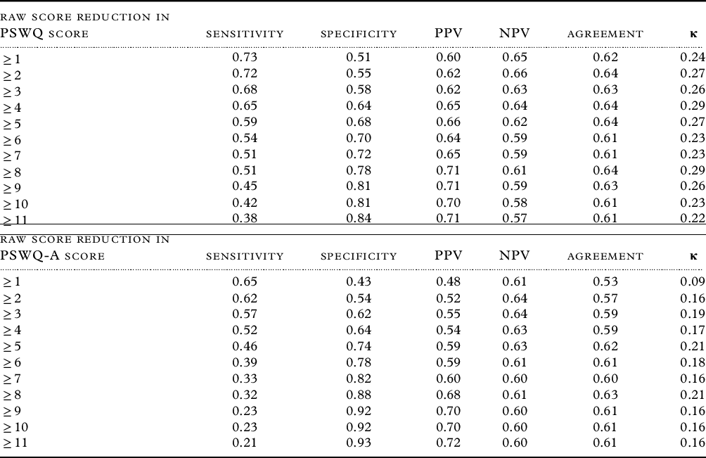 Evidence-based assessment of treatment outcomes for late-life ...
