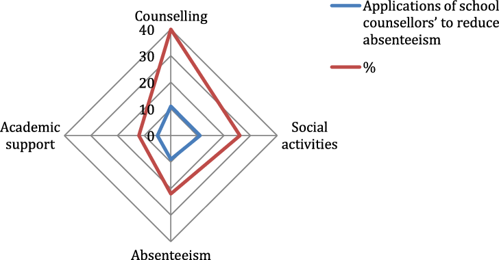 Student absenteeism in high schools: factors to consider | Journal of ...