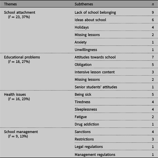 Student absenteeism in high schools: factors to consider | Journal of ...