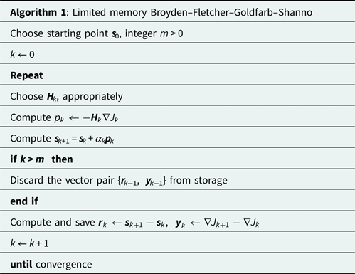 Fast sparse image reconstruction method in through-the-wall radars ...