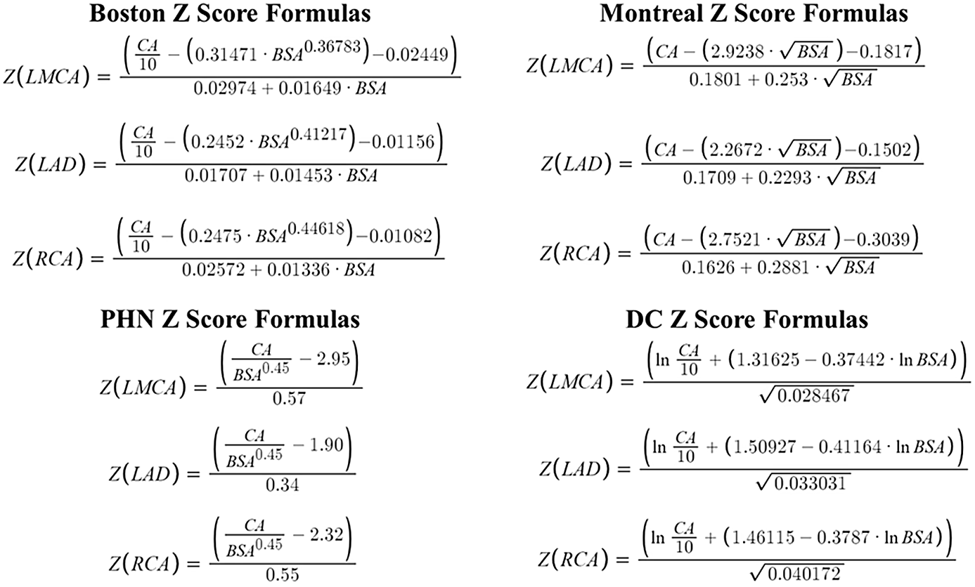 Impact of Z score system on the management of coronary artery lesions ...