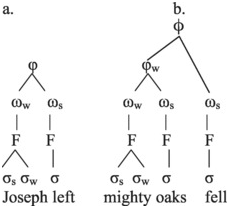 Theories of Phonology (Chapter 1) - The Lexical and Metrical Phonology ...