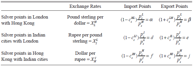 Asia’s Silver Absorption through the Triangular Settlement System, 1846 ...