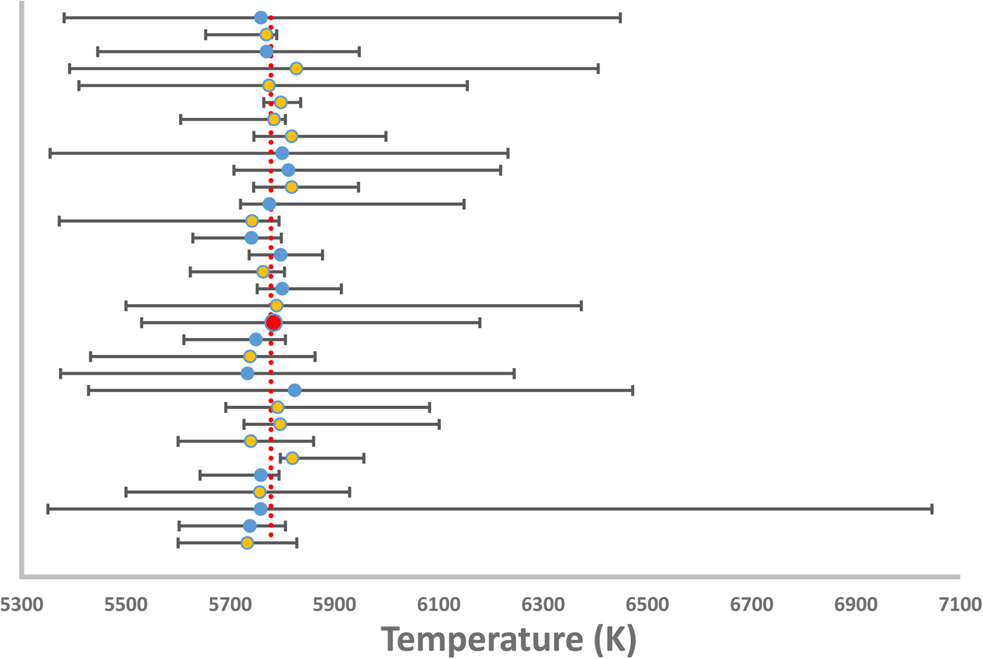 An approximation to determine the source of the WOW! Signal ...