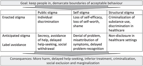 Understanding the Stigma of Substance Use Disorders (Chapter 1) - The ...