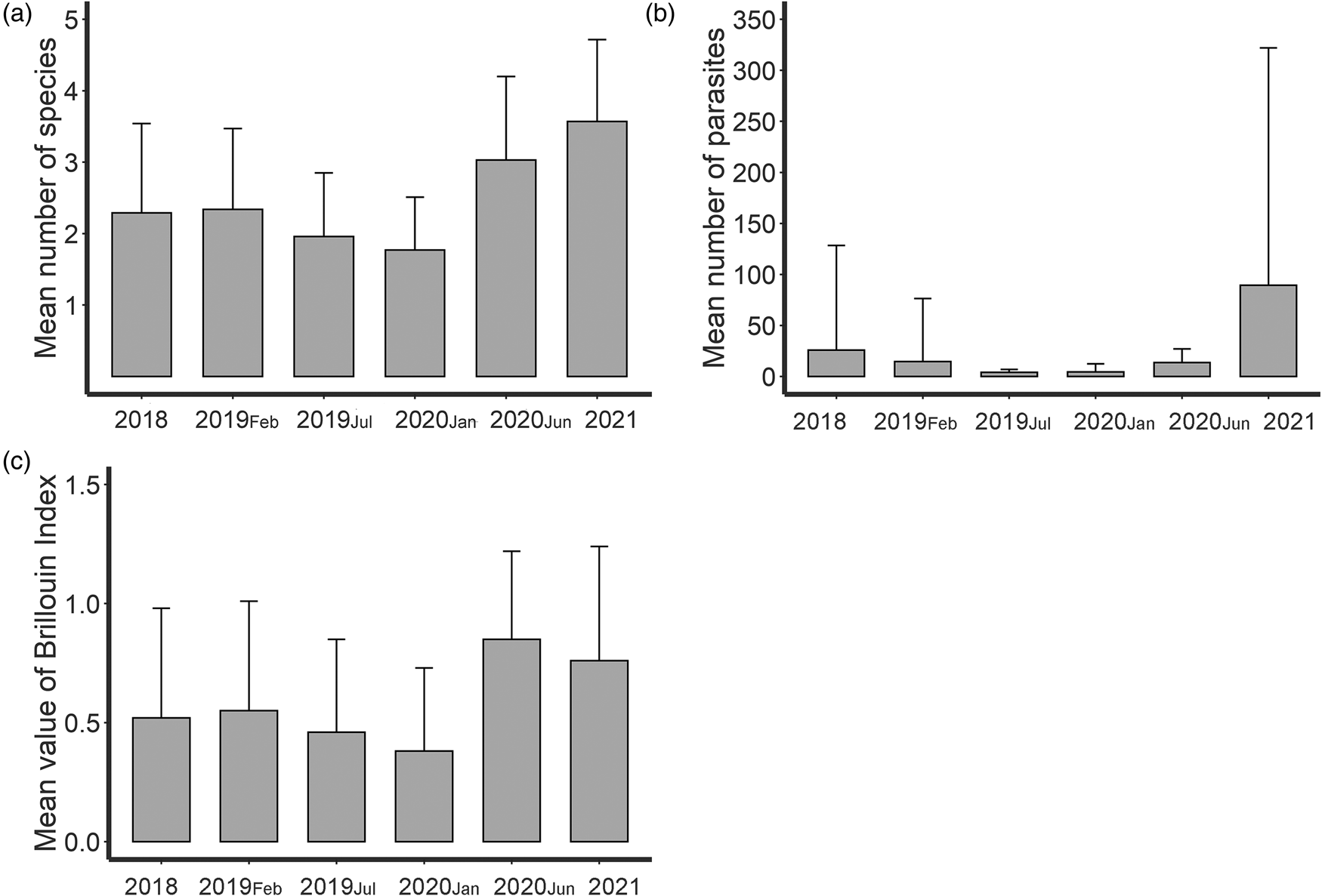 Metazoan parasite communities of the Pacific red snapper, Lutjanus peru ...