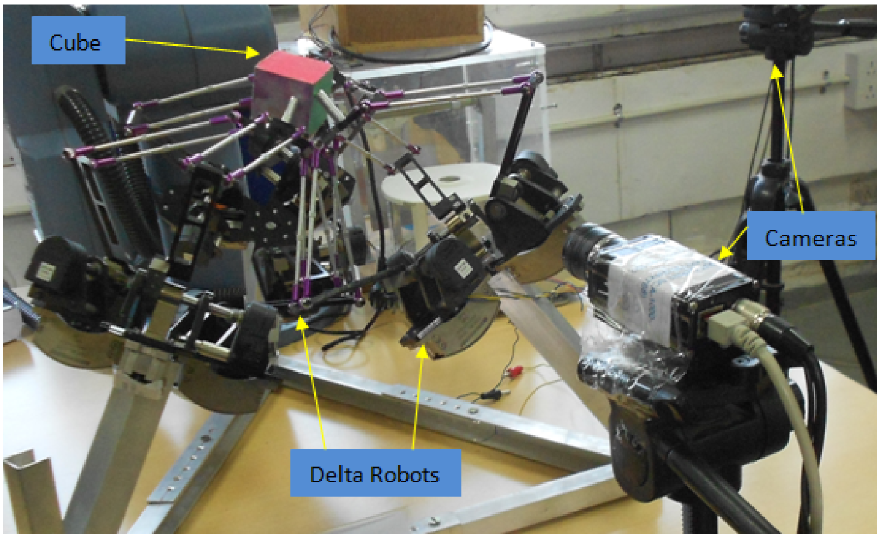 Kinematic and dynamic analysis of a dexterous multi-fingered delta ...