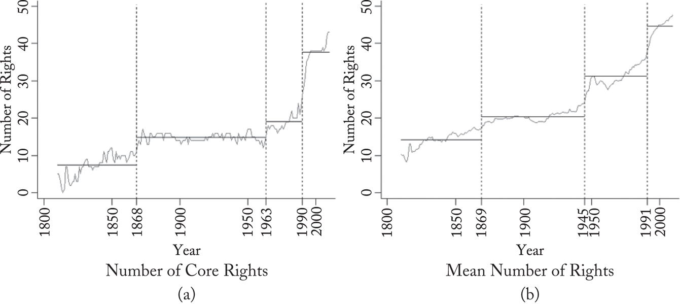 Imagining a World without the Universal Declaration of Human Rights ...