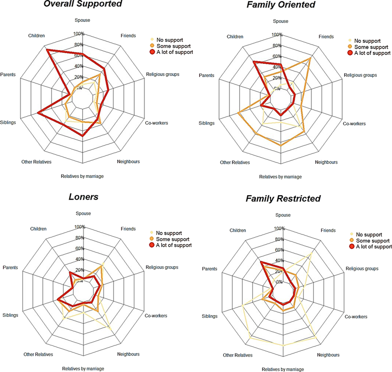 Social support and health among older adults – the Singapore Chinese ...