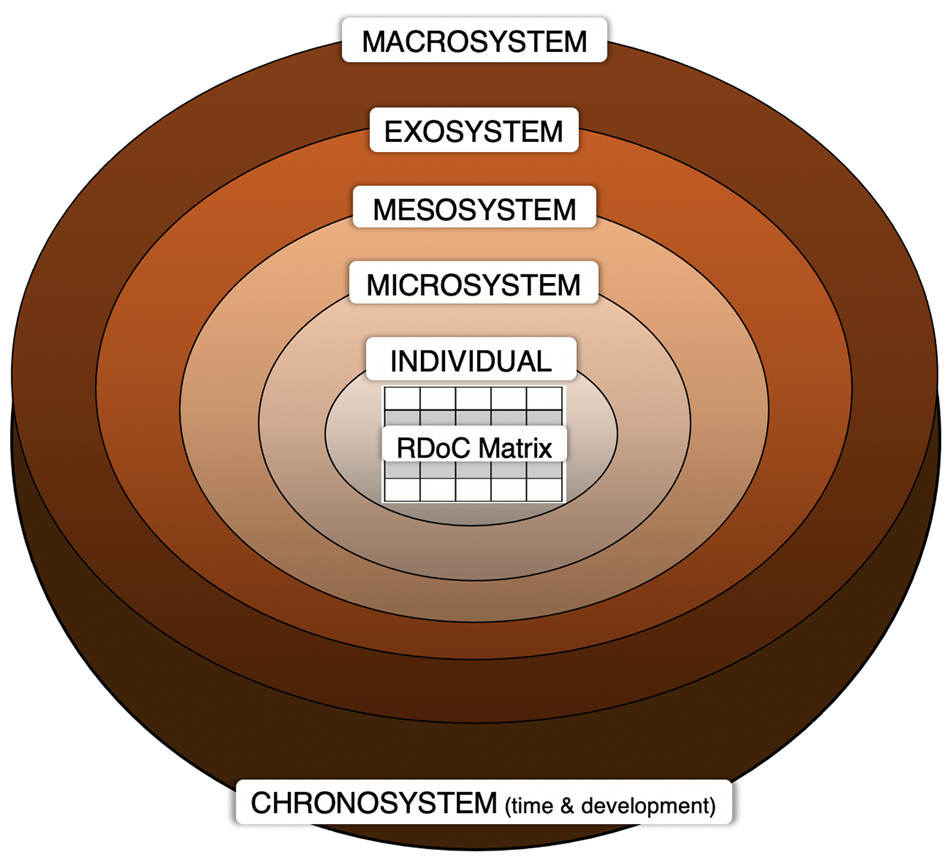 The transdiagnostic origins of anxiety and depression during the ...