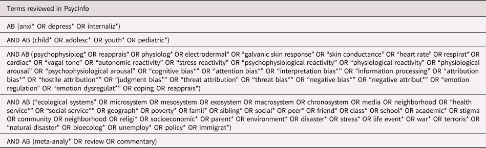 The transdiagnostic origins of anxiety and depression during the ...