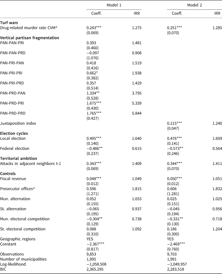 High-Profile Criminal Violence: Why Drug Cartels Murder Government ...