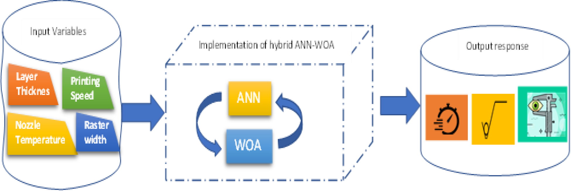 Parametric Optimization Of Fdm Using The Ann Based Whale Optimization Algorithm Ai Edam